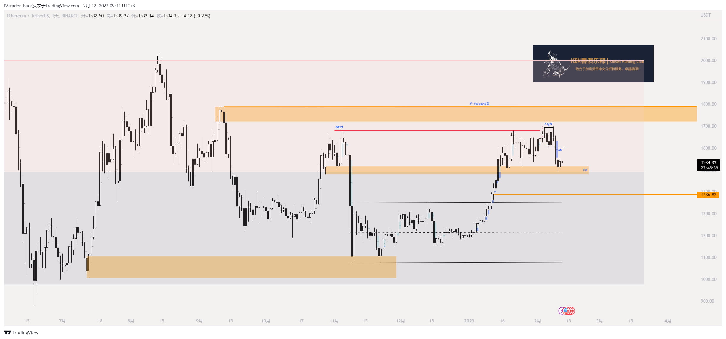 #ETH Daily chart Daily order flow is downward. The overall | 帕尔 on ...