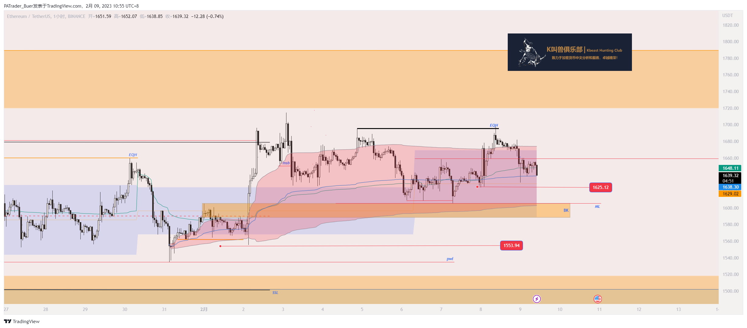 #ETH hourly chart Hourly orders flow upward. However, afte | 帕尔 on ...