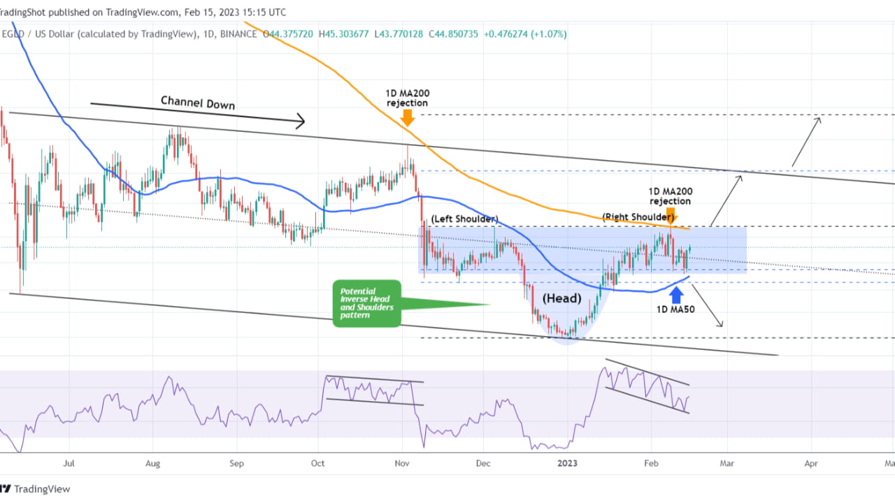 GEMOF THE DAY: EGLDUSD between the 1D MA50 and 200 waiting for a break ...