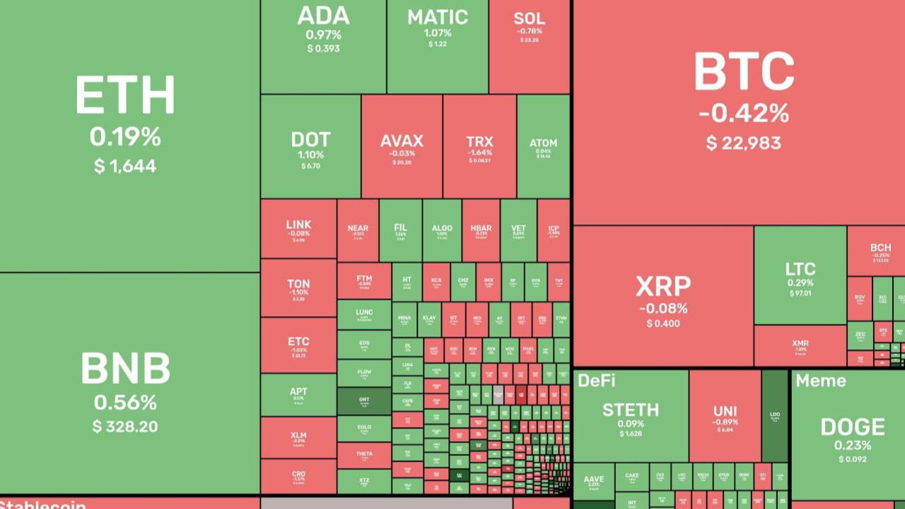 Current Crypto Map | 0xCrypto on Binance Square