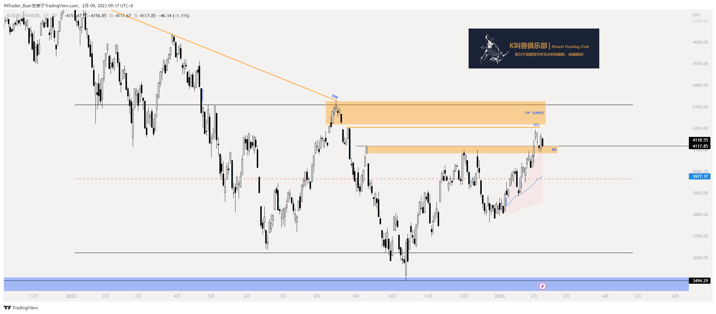 #SPX Daily chart Daily order flow is upward. The U.S. sto | 帕尔 on ...