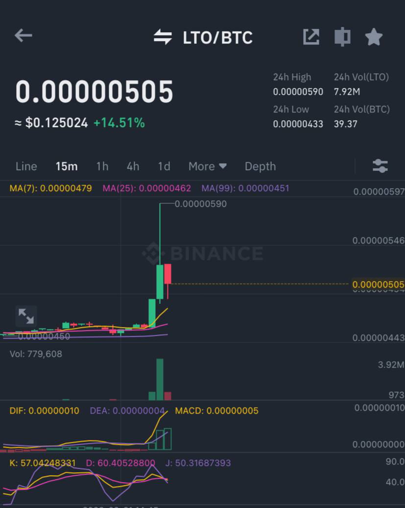 $LTO #LTO 50% profit done | My X Imtiazzavi on Binance Square