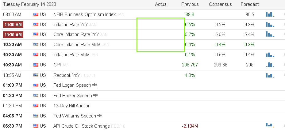 Inflation rates coming out today 🤞🏻 Core CPI MoM