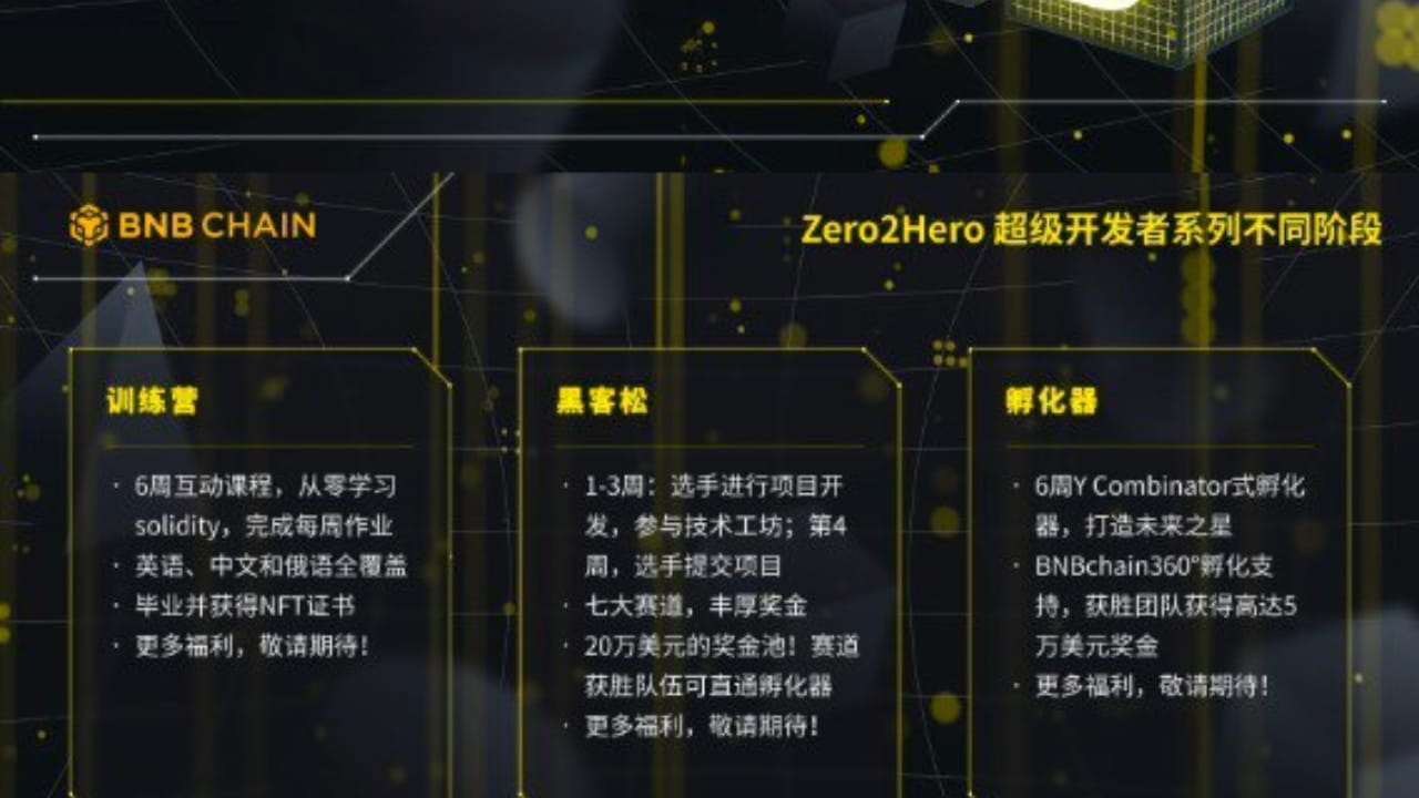 The [Zero2Hero] super developer program launched by BNB Chain is now open for registration ...