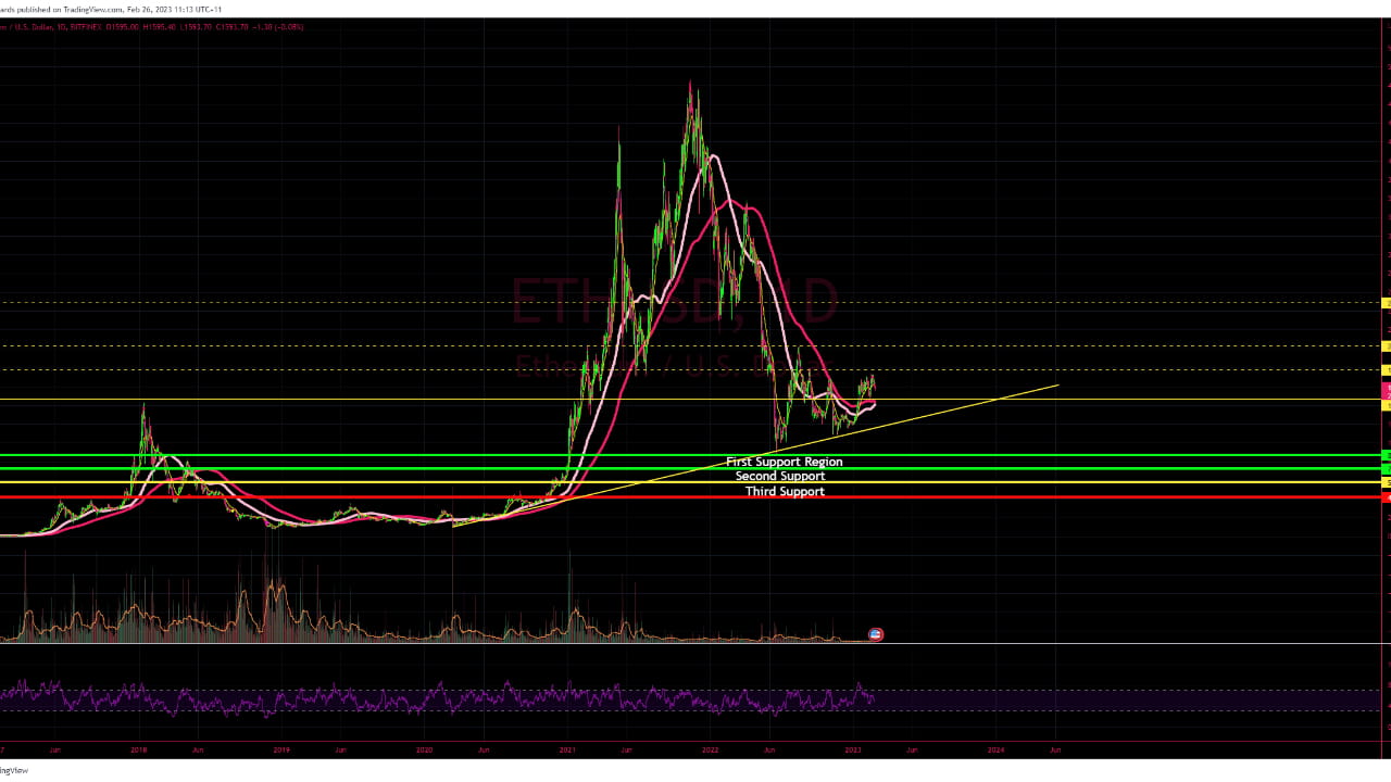 ETH has the capacity to reach USD 2,500 in the coming months | Lisa N ...