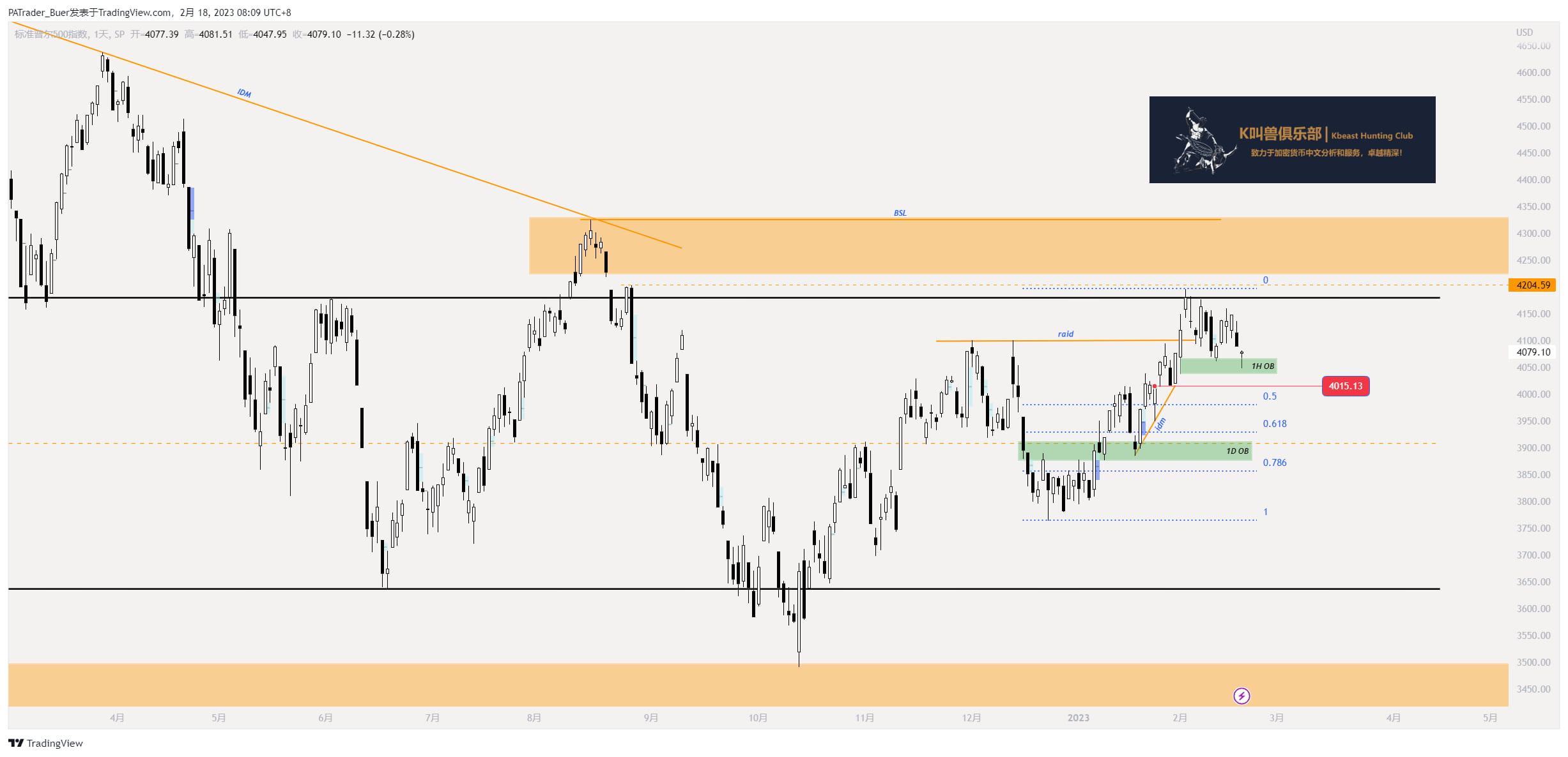 #SPX Daily chart Daily order flow is upward. The U.S. stoc | 帕尔 on ...