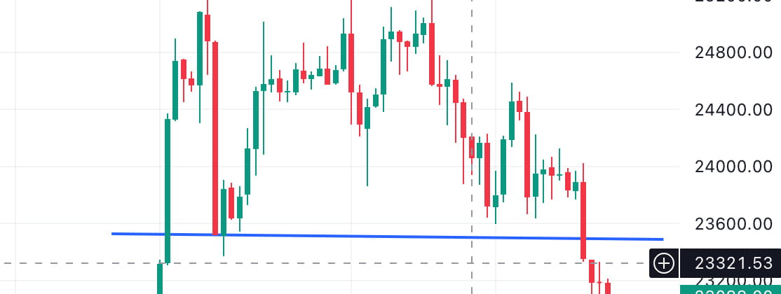 #BTC As the ice line of the 4H K-line chart fell below, the | 0xDaTang ...