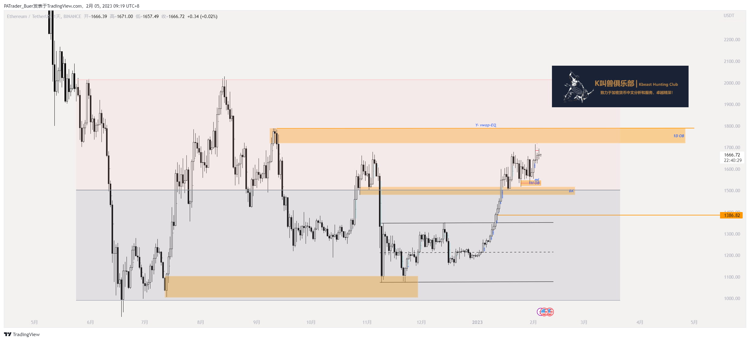 #ETH Daily chart Daily order flow is upward. Here we also | 帕尔 on ...
