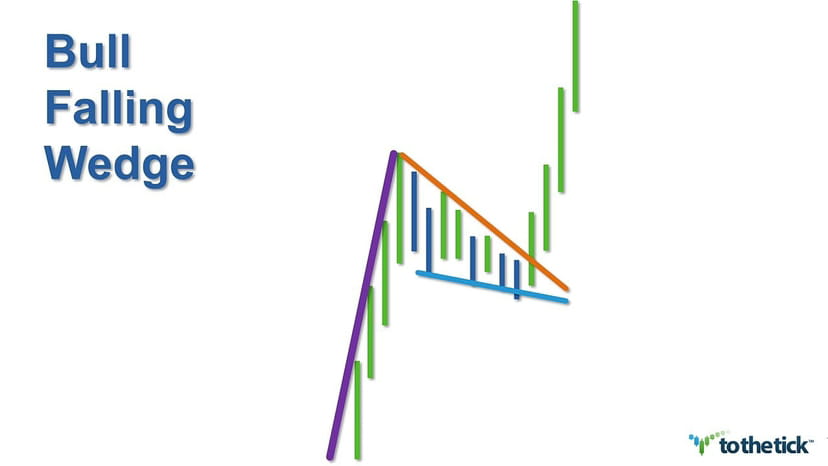 📈 Fallende Keilformation. | NomadAbhiTravel trên Binance Square
