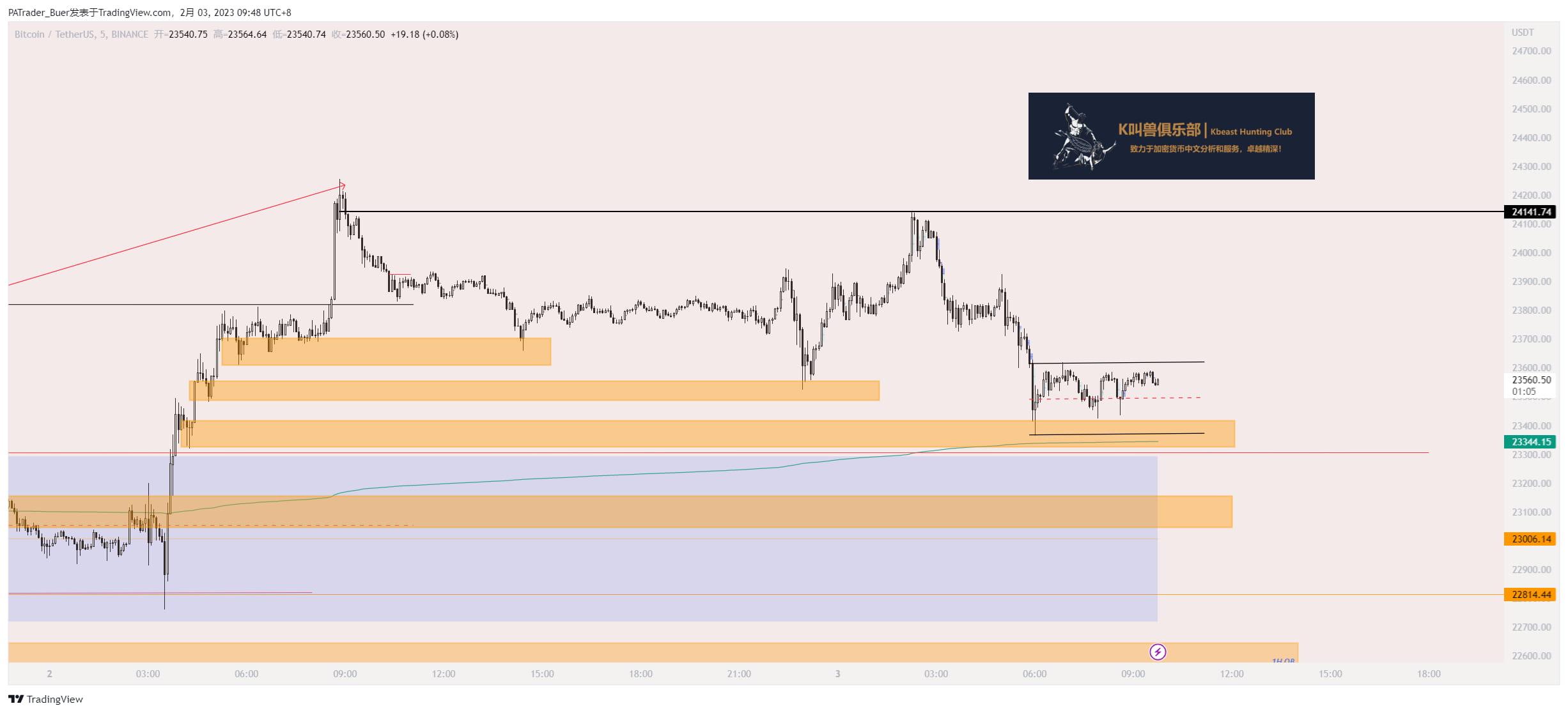 #BTC minute chart Minute order flow is downward. This is t | 無極Infinity ...