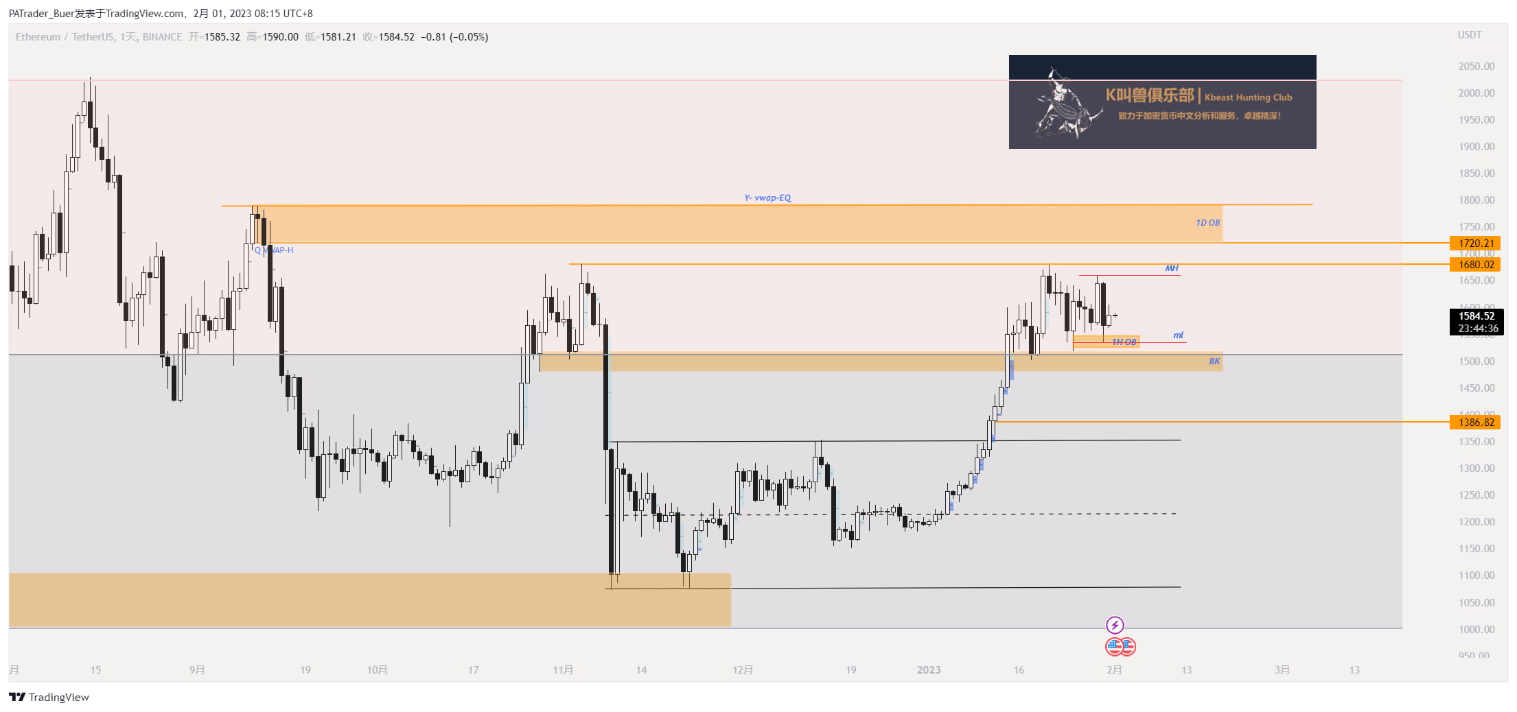#ETH Daily chart Daily order flow upward. Still the same, | 帕尔 on ...