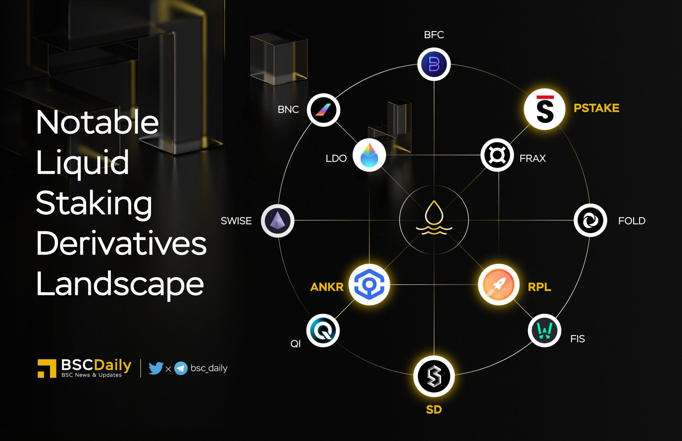 🔥 Notable #LiquidStaking Derivatives Landscape💰 More and | BSCDaily on ...
