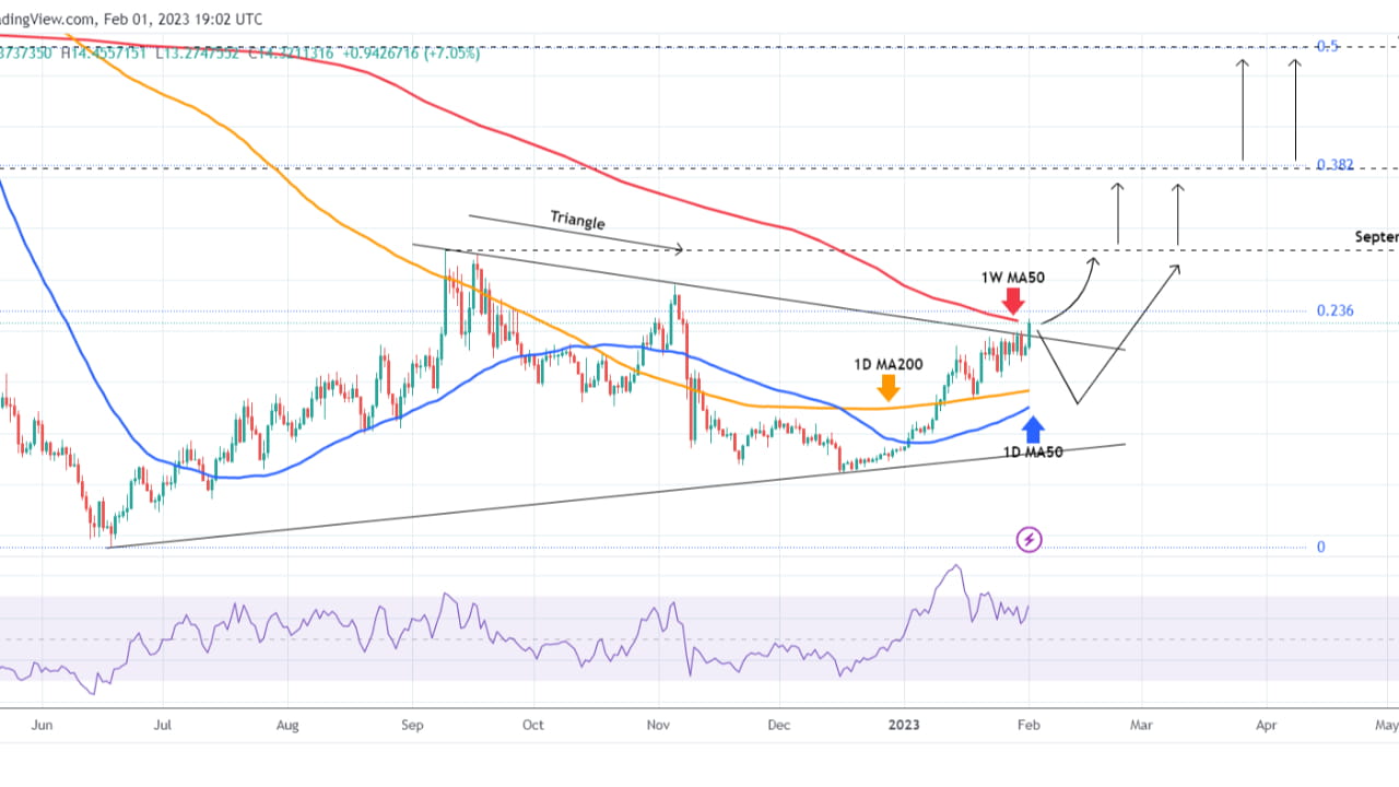 ATOMUSD Triangle bullish break-out | TradingShot on Binance Square