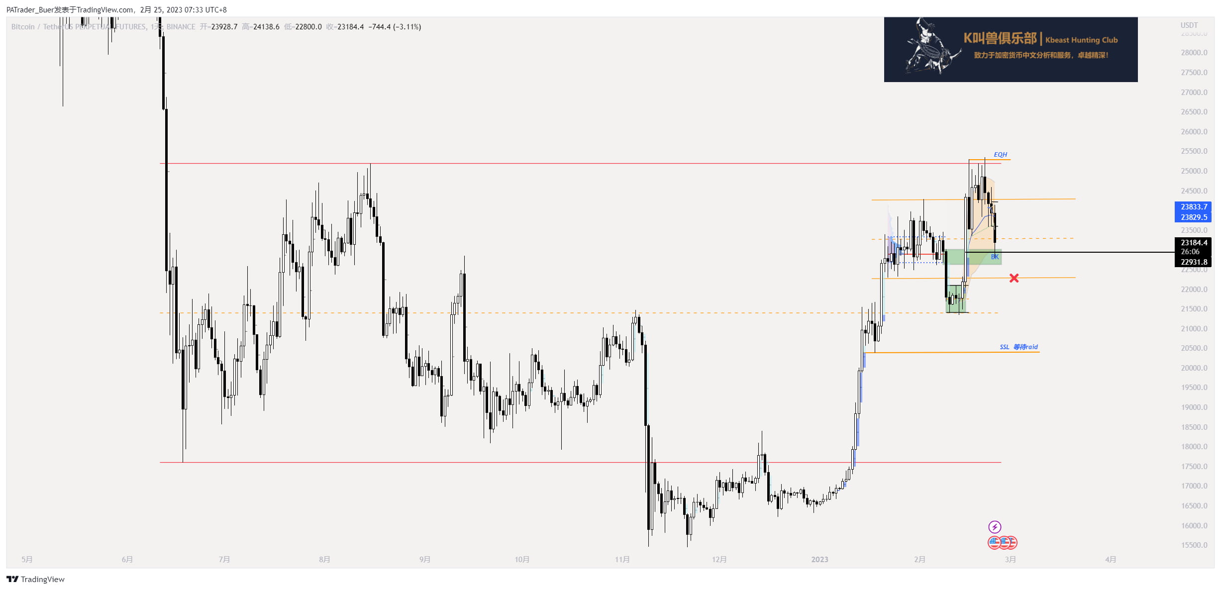 #BTC Daily Chart Daily order flow is upward. However, the | 帕尔 on ...