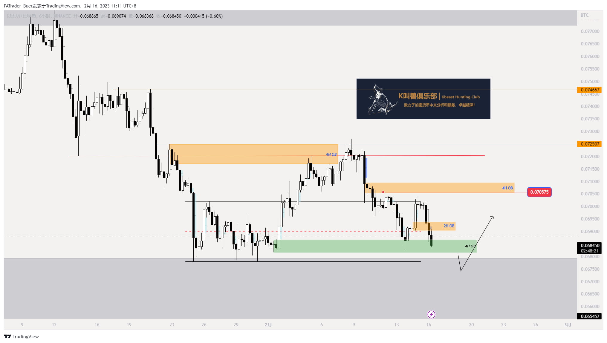 #ETH / #BTC hourly chart The hourly order flow is downward, | 無極 ...