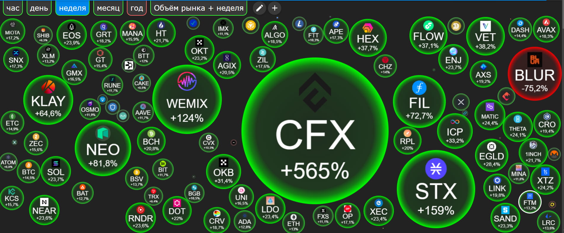 🚀The public blockchain token in China Conflux #CFX has grow | Umperium ...
