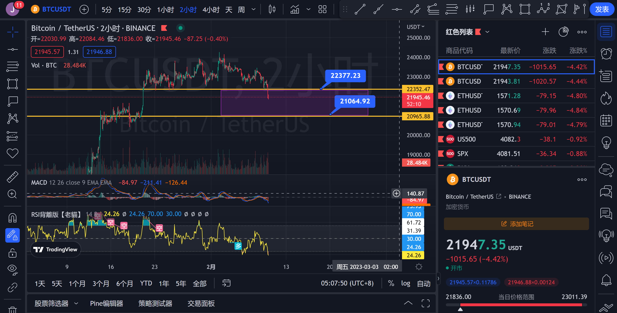 Before the announcement of CPI No. #BTC 14, the new box shoc | 颜驰Bit on ...