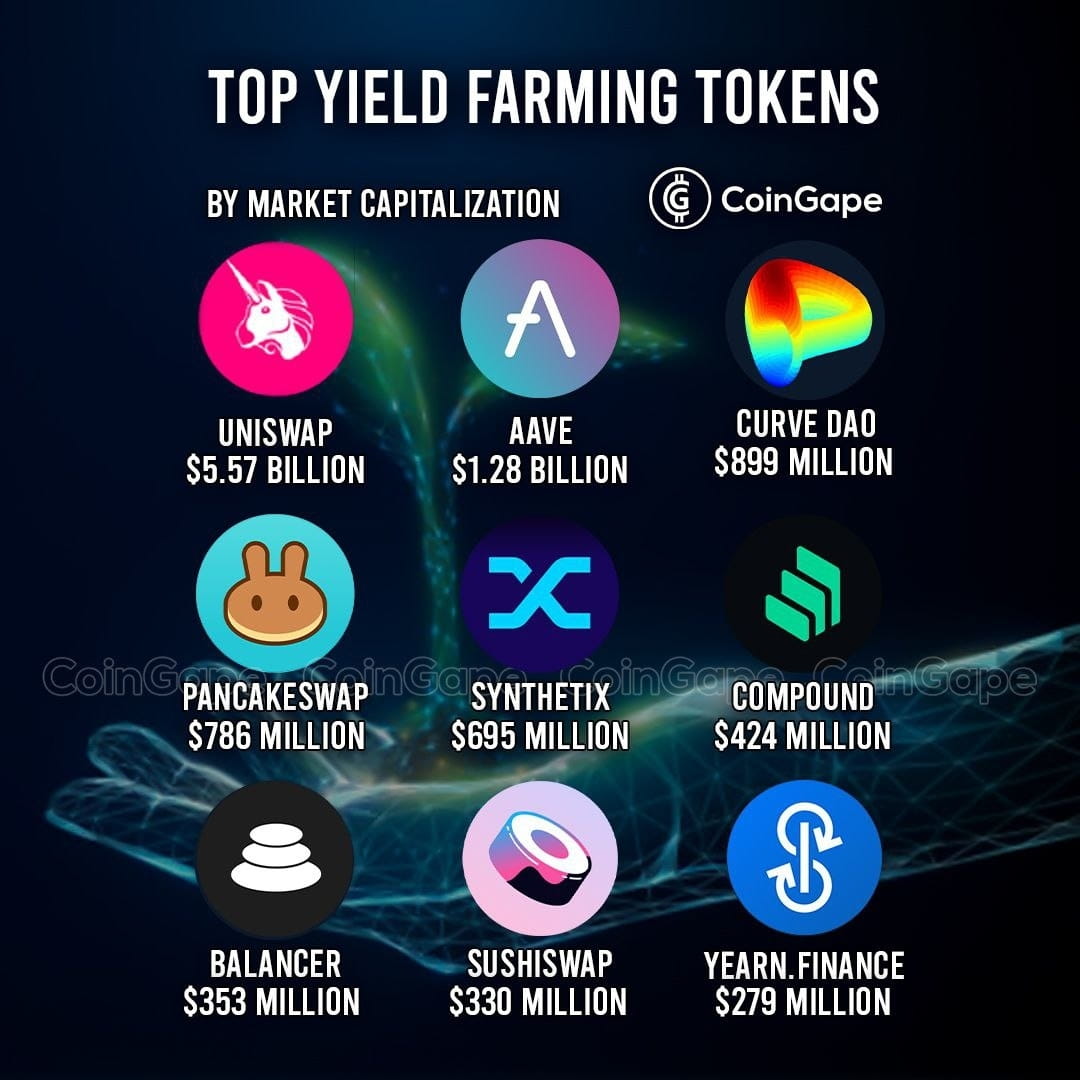 Yield Farming Tokens: A Revolutionary Approach to Decentrali | Leon Tech on Binance Square