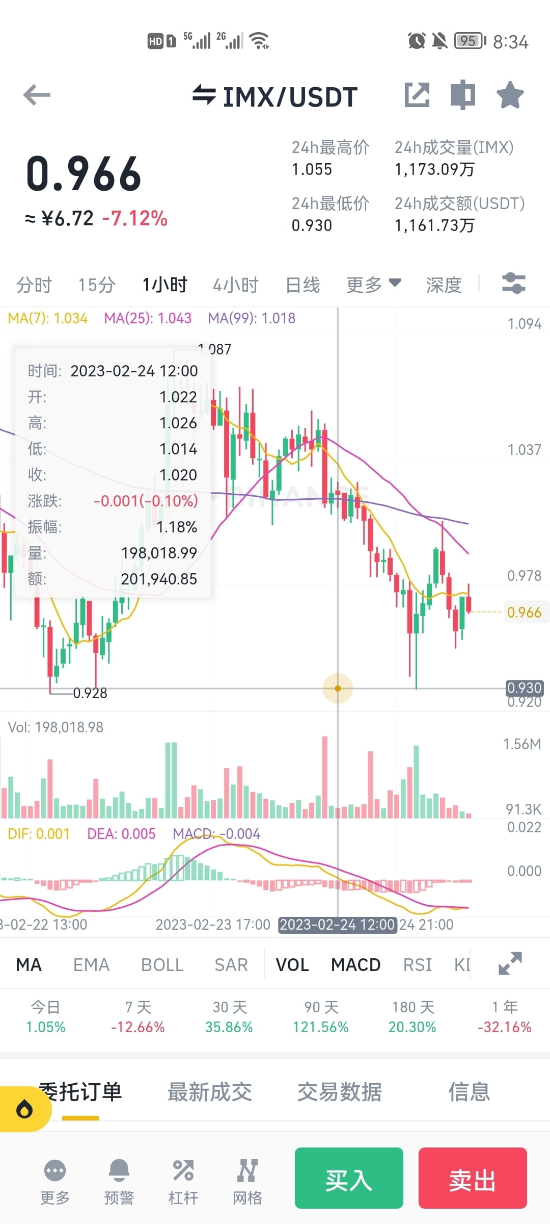 #imx #crypto2023 IMX is the first ZK second-layer protocol f | 老李擒币 on ...