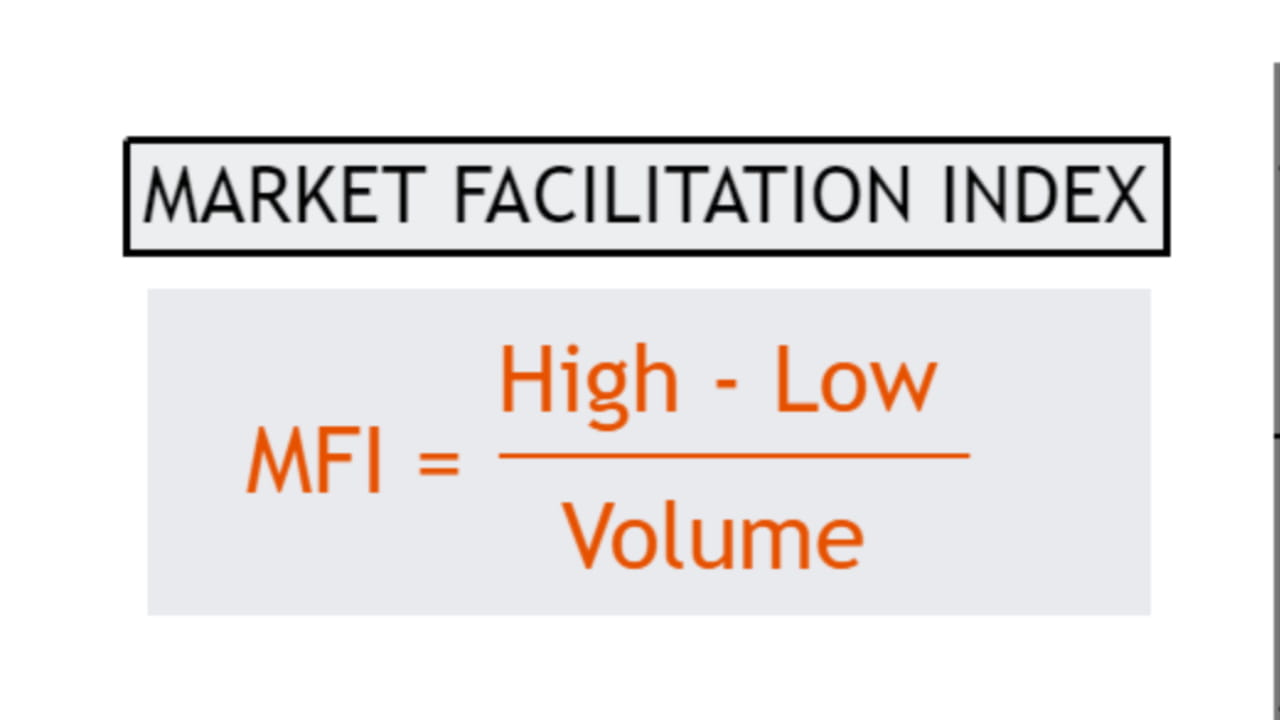 Market Facilitation Index (MFI) explained by Skyrex | Skyrexio on ...