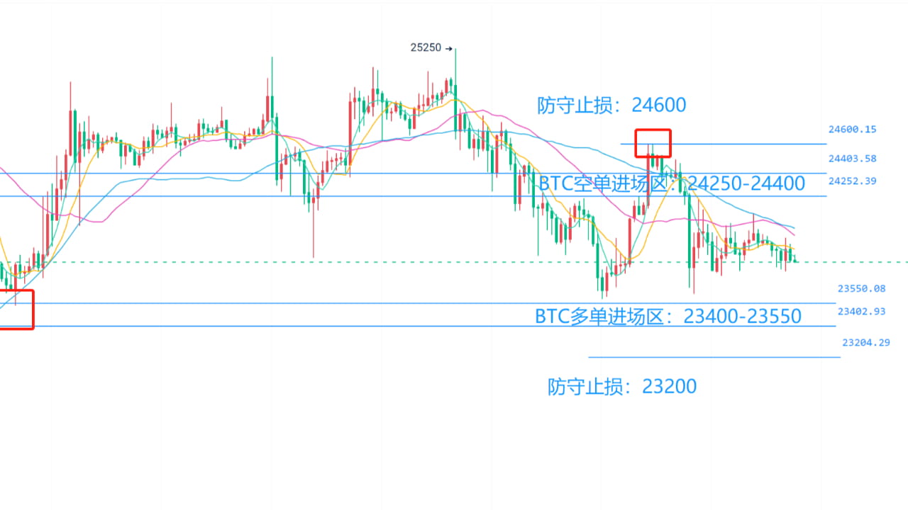 2.24: Bitcoin long and short positions are in a stalemate. This ...