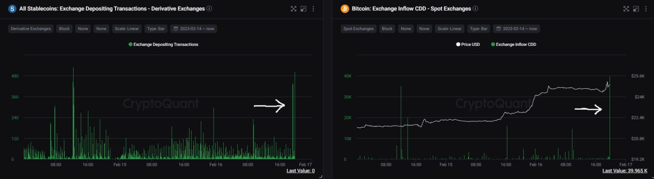 On the one hand, there are high amount of stablecoins inflow | PRIME ...