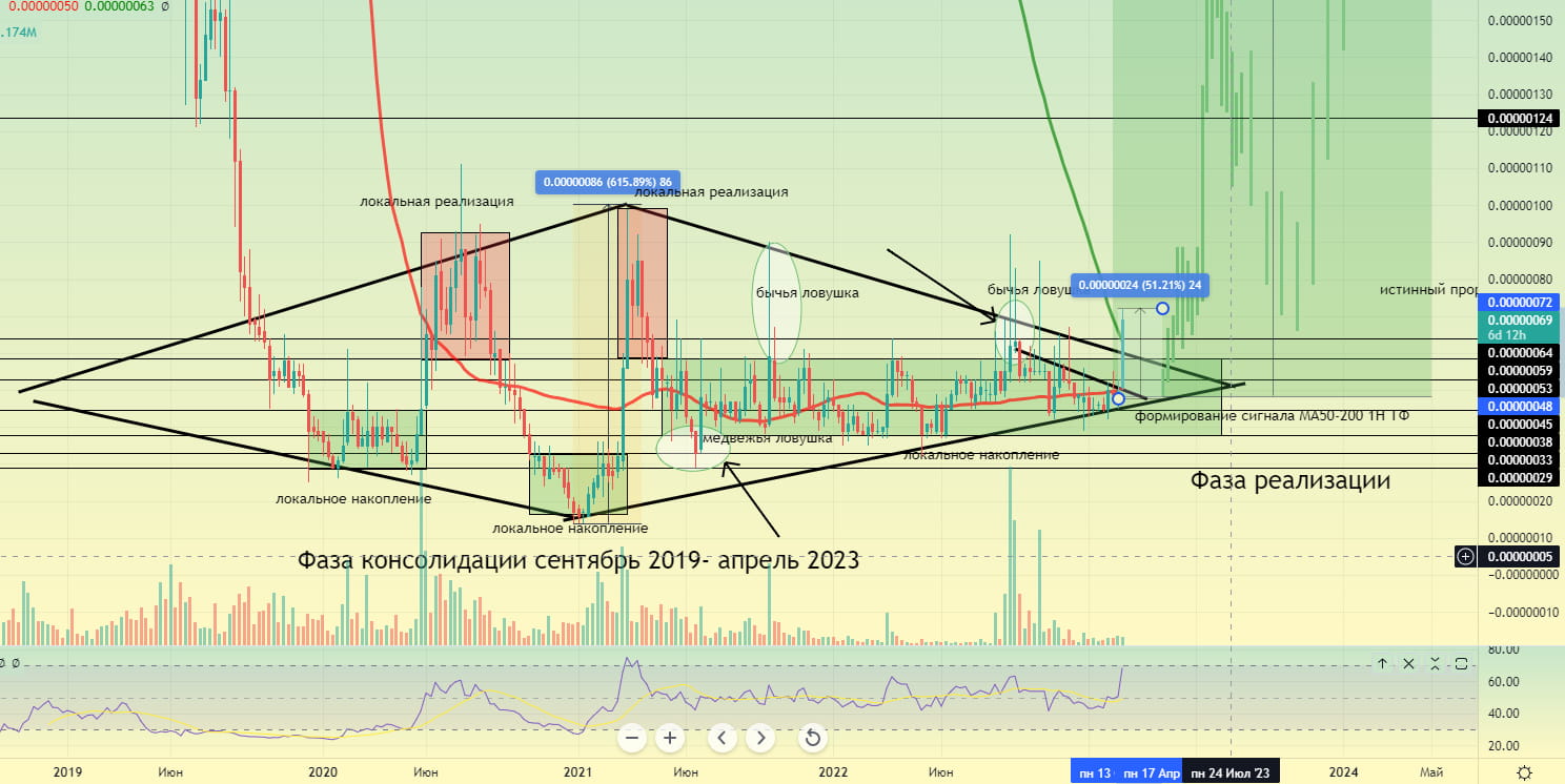 #QKC for 8 days impulse +50% to BTC🚀🙂, and do you keep Qua | Greenload ...