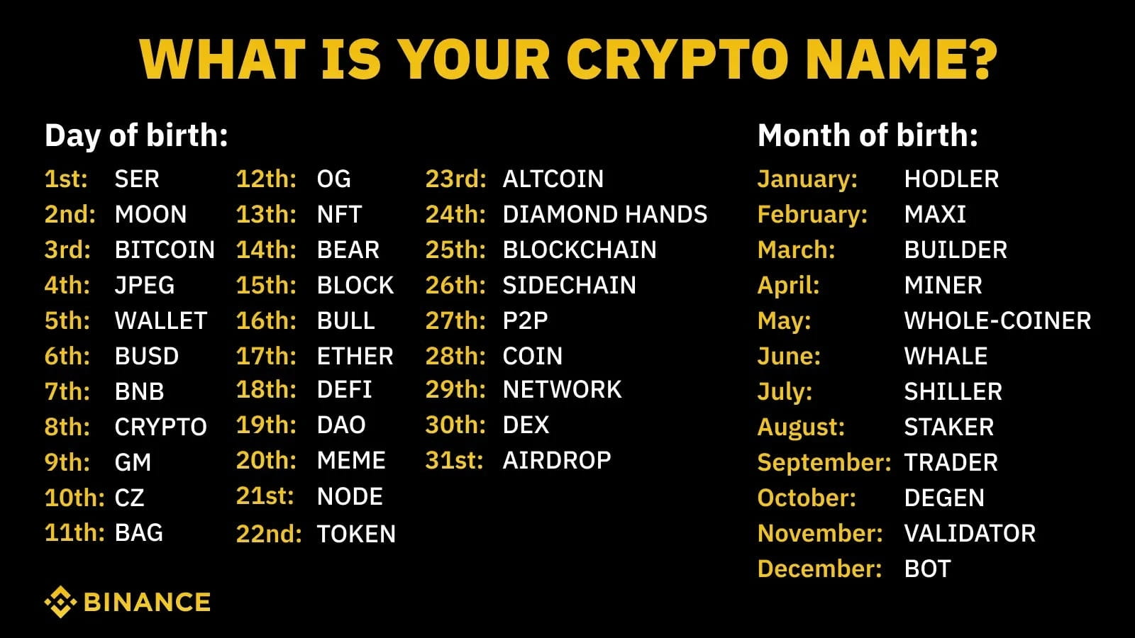 I love these games. What is your crypto name? Mine: #BNB ...