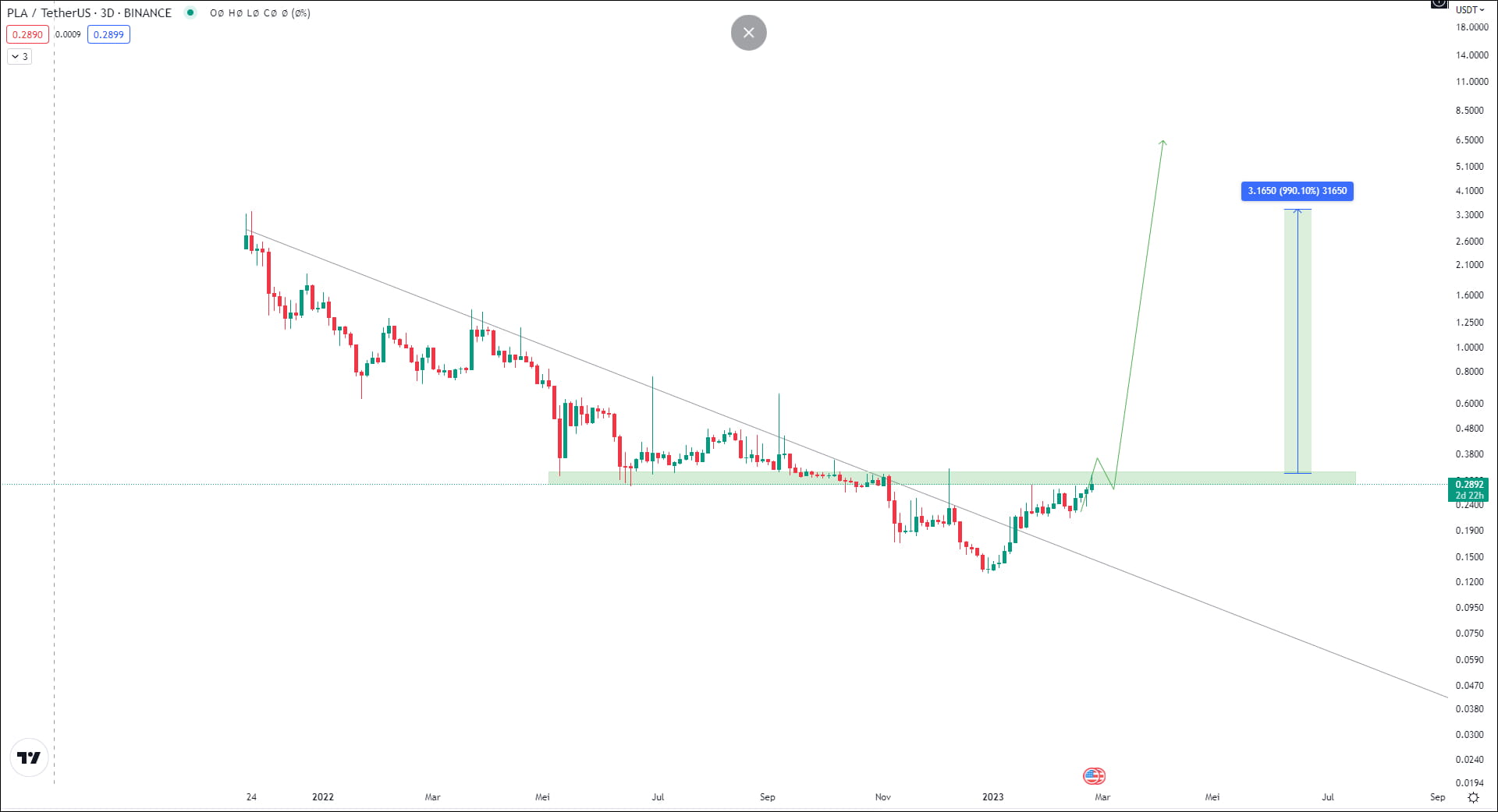Playdapp's ProudNet Achieves AWS Partnered Path Certification for US Expansion | Indoaltcoin on ...