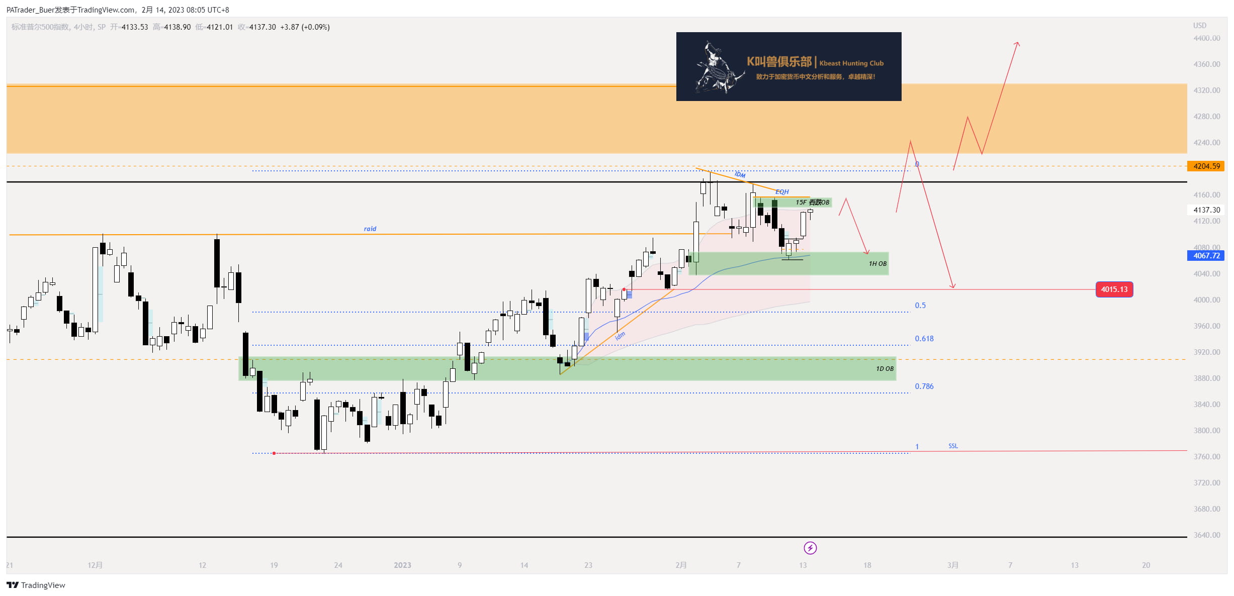 #SPX Daily chart The daily order flow is upward, and the ra | 帕尔 on ...