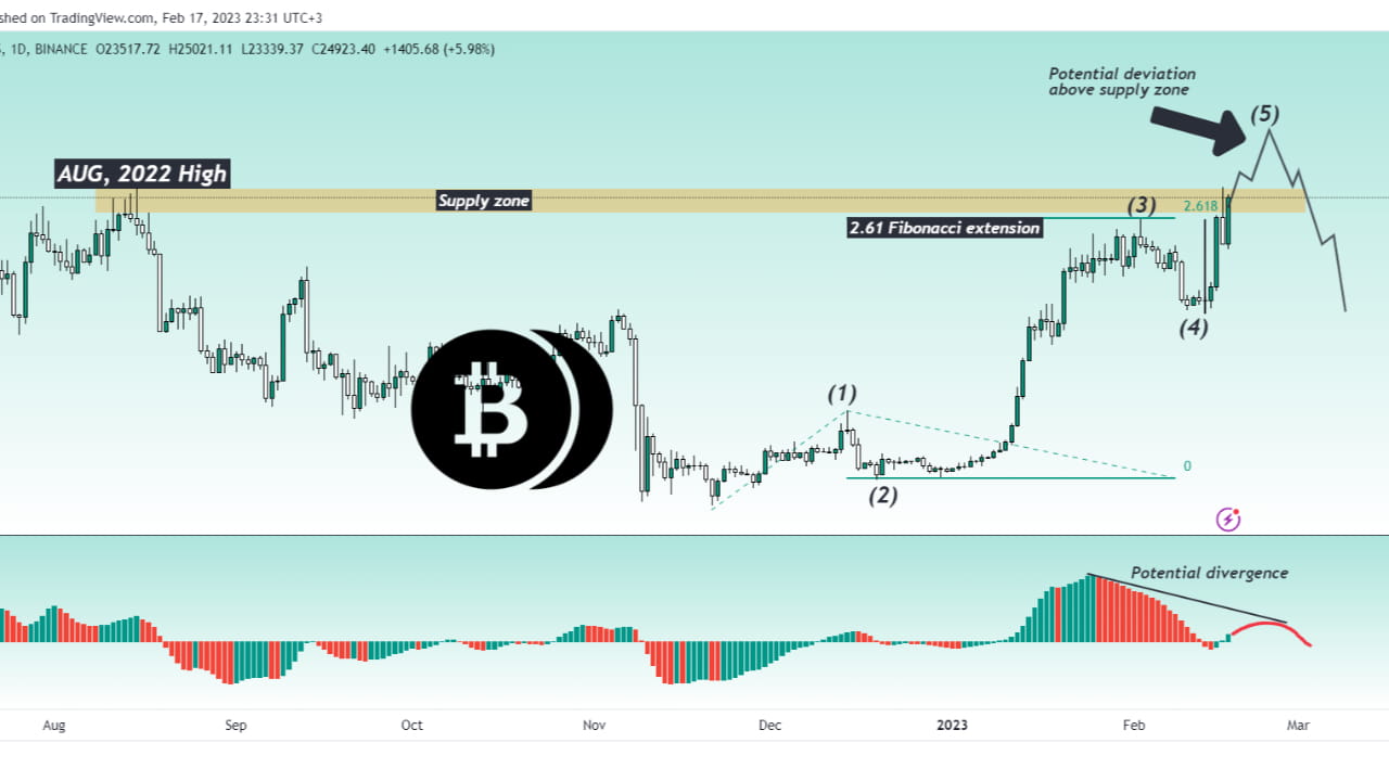 Bitcoin will reach the reversal level soon! | Skyrexio on Binance Square