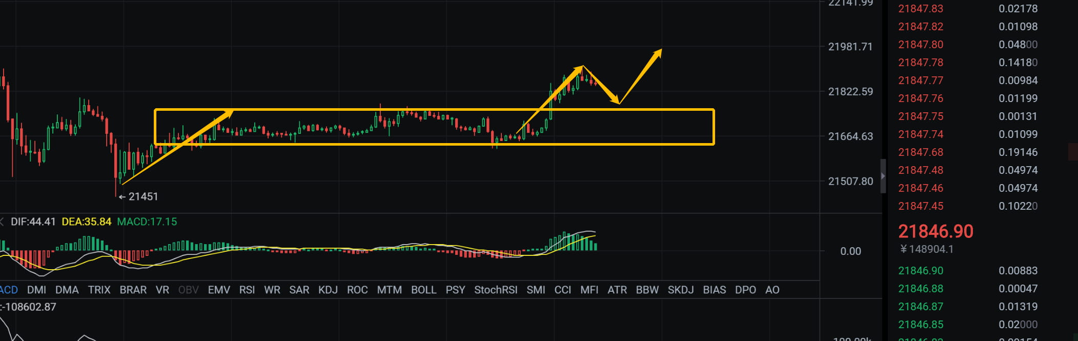 #BTC 15F structure: The pie has a 15F central | 导演 on Binance Square
