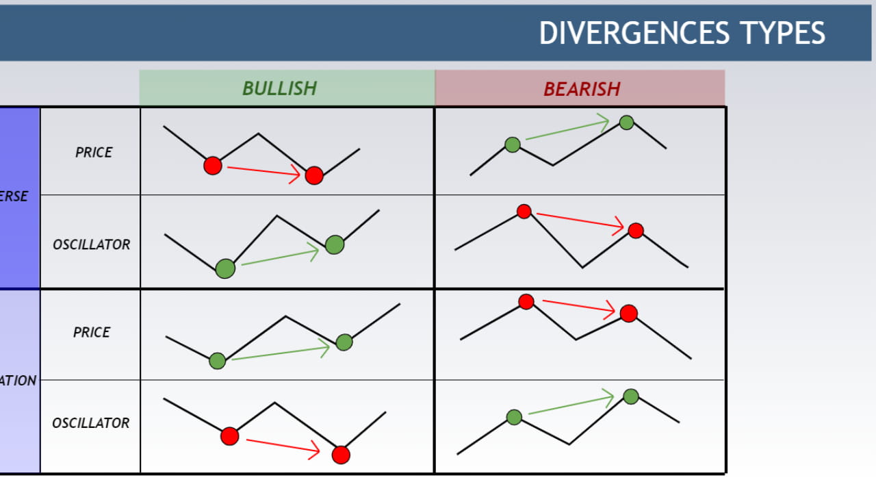 Hoja de trucos de divergencias | Skyrexio en Binance Square
