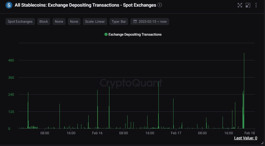 Big amount of stablecoins just inflowed to the spot exchange | PRIME 𝕏 ...