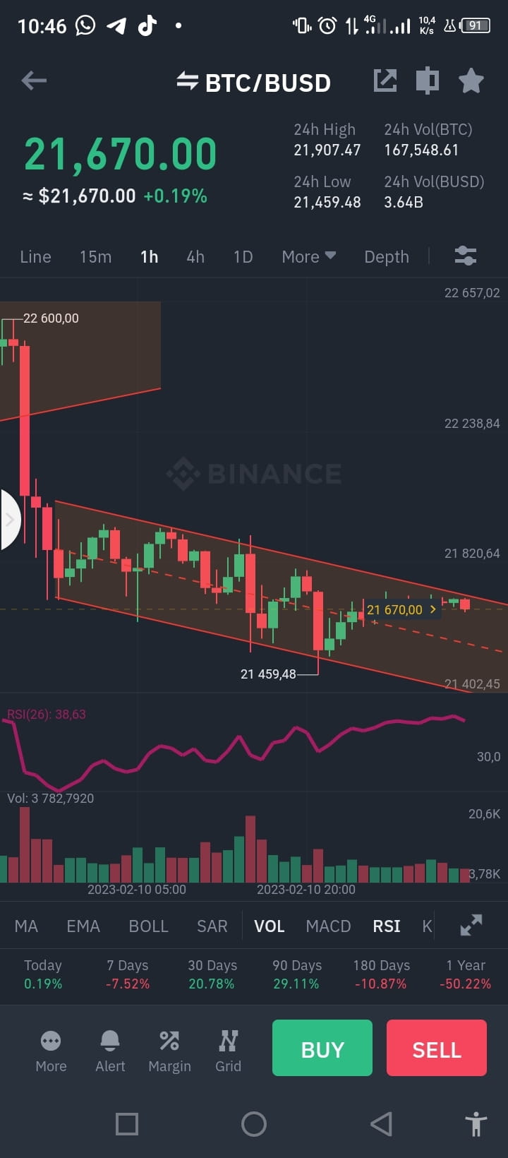 The cryptocurrency market is heavily influenced by news. let | Eros crypto on Binance Square