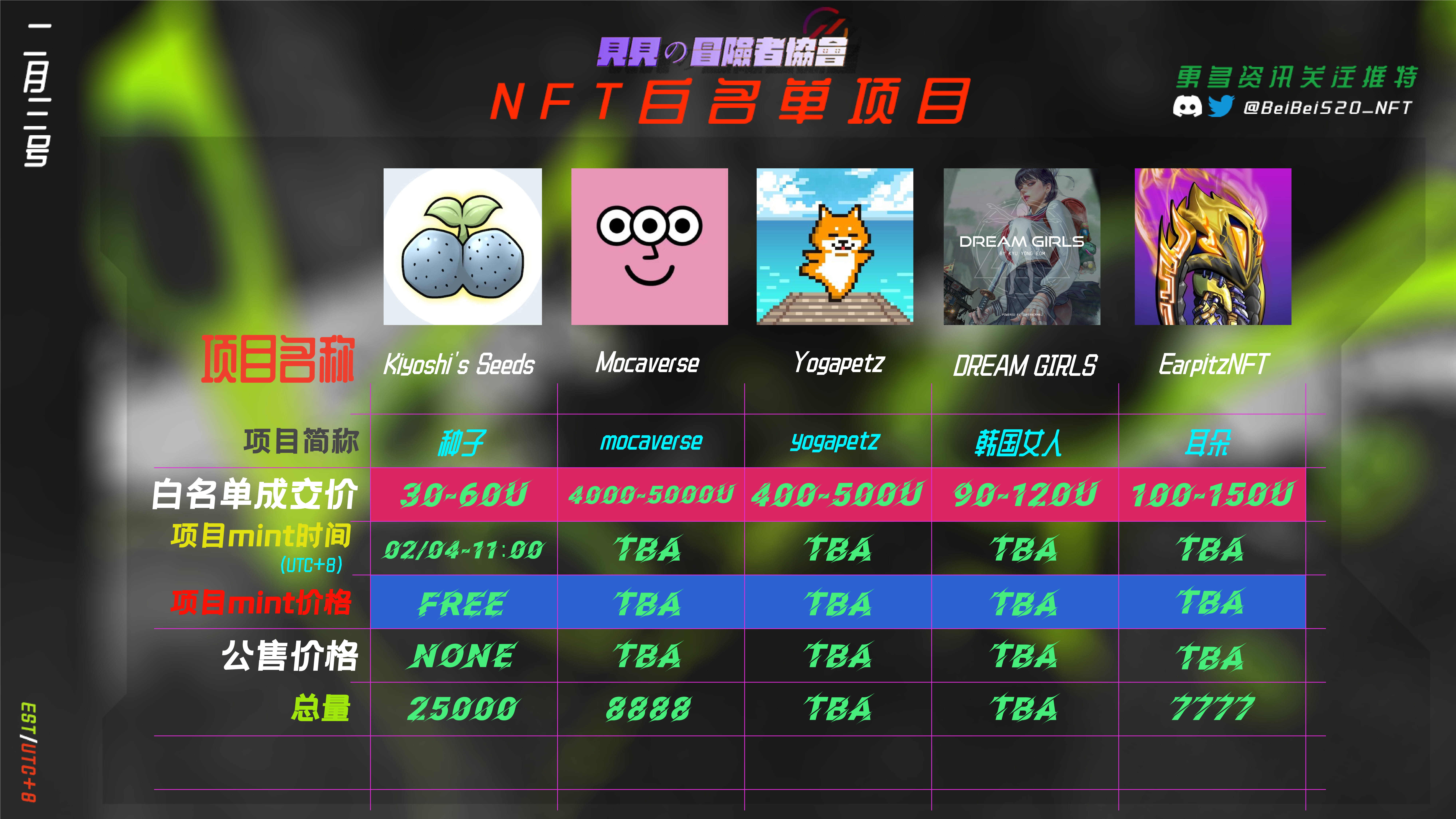 #ETH #NFT #crypto2023 Kiyoshi's Seeds seed whitelist latest | 贝贝的冒险者协会 ...