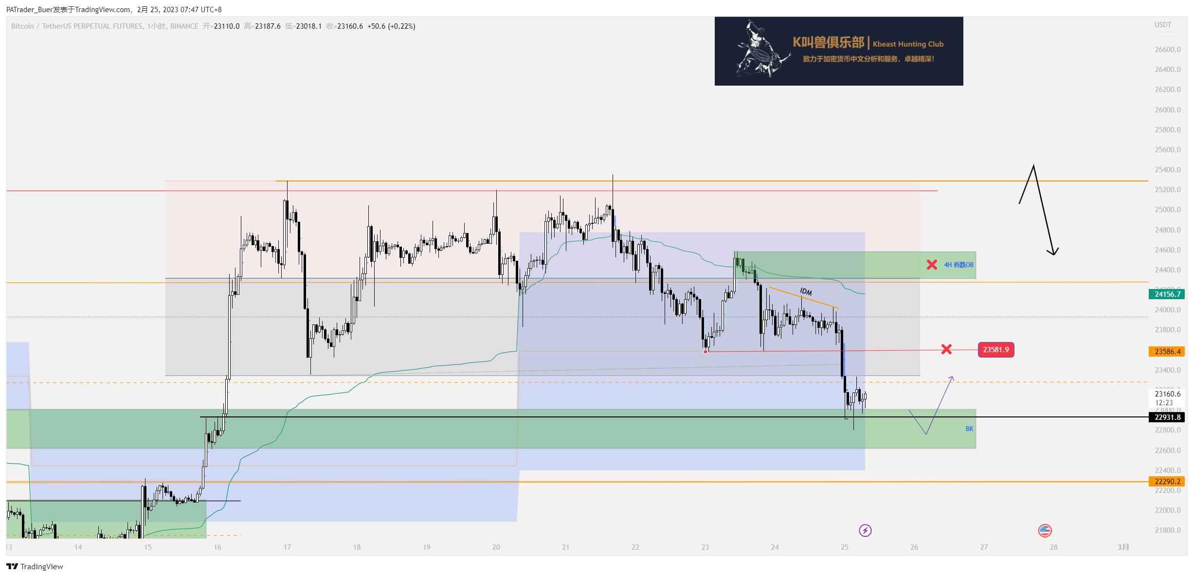 #BTC hourly chart Hourly order flow is downward, and it ha | 帕尔 on ...