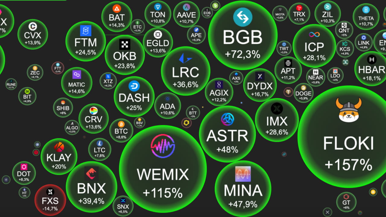 Review of news over the past week and rates of major cryptocurrencies ...