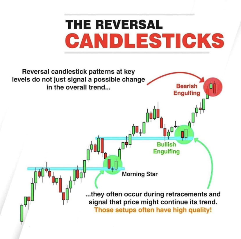 The Reversal Candlesticks 📊 Finding reversal candlesticks ...