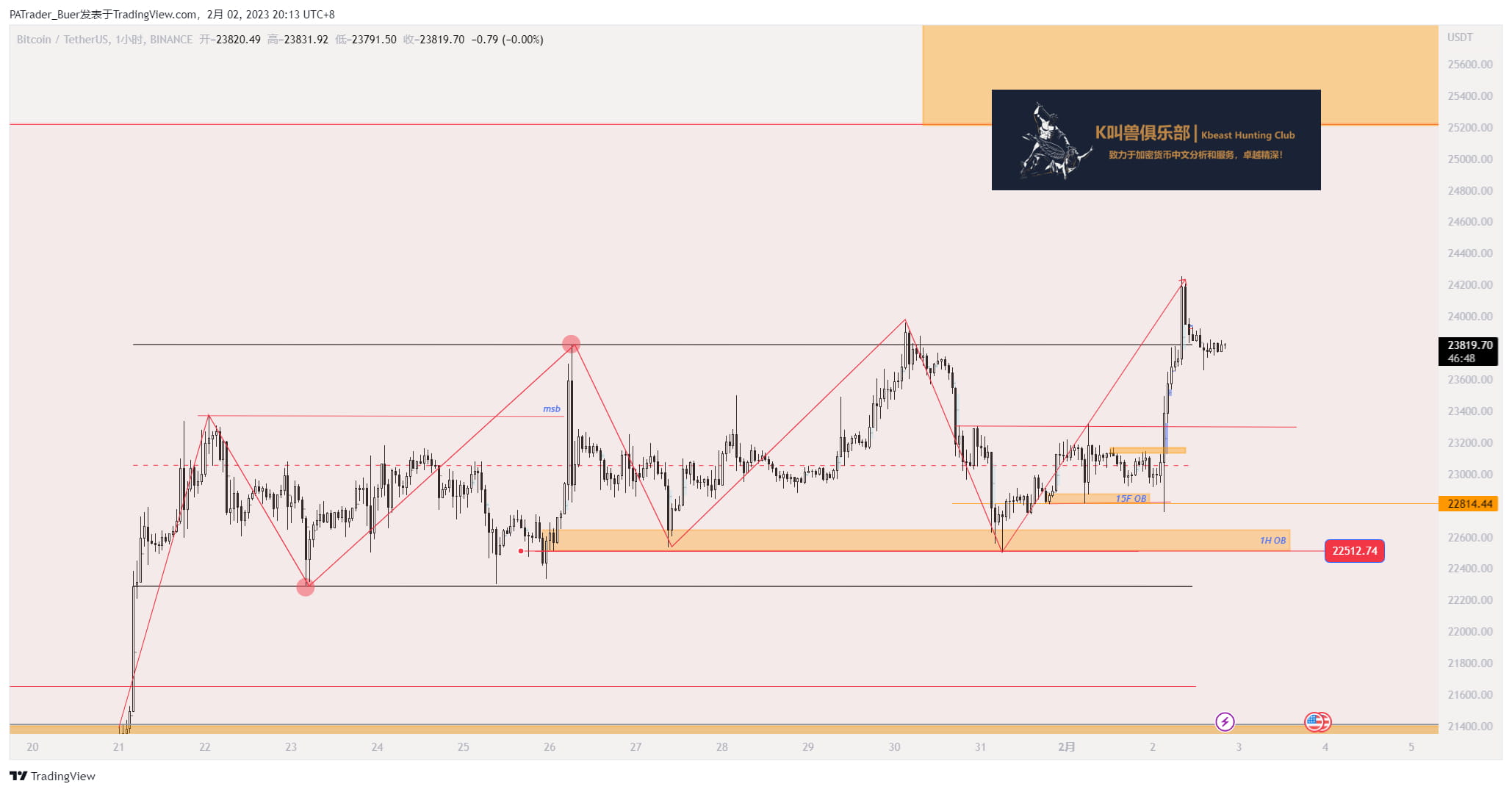 #BTC Hourly Chart hourly order flow upwards After running | 帕尔 on ...
