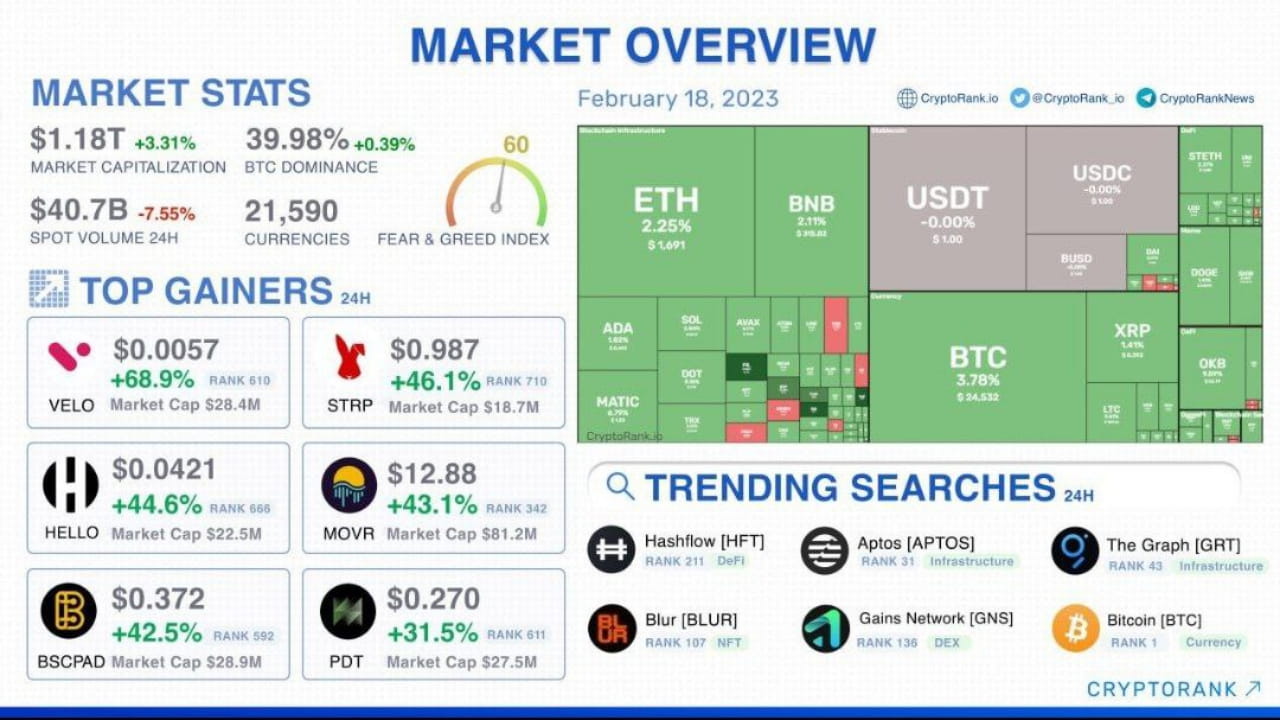 Crypto Market Overview | 0xCrypto on Binance Square