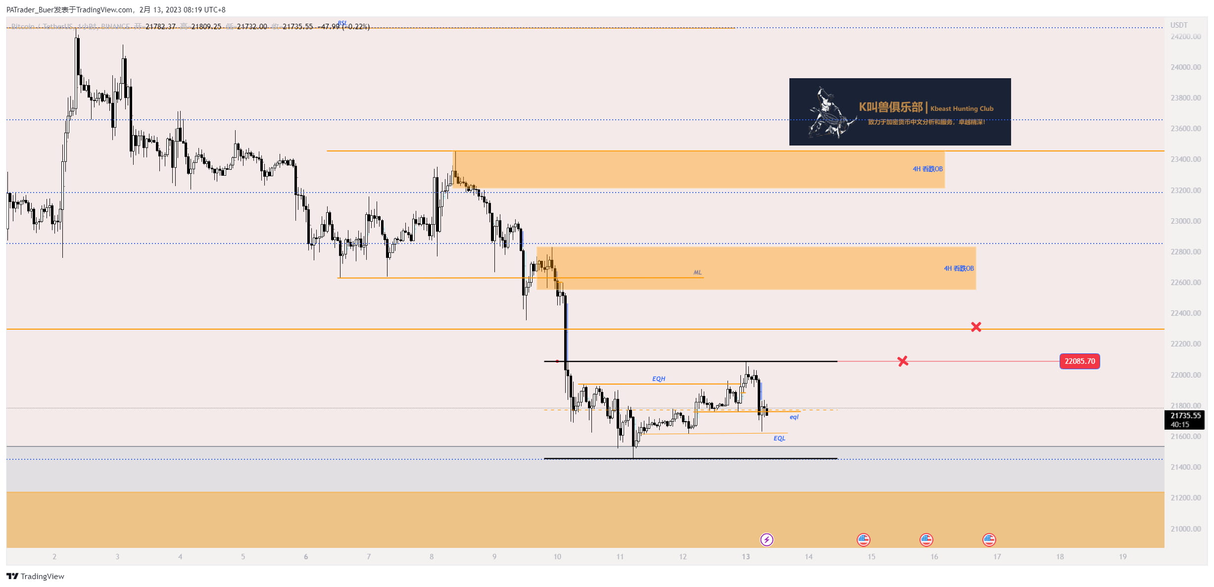 #BTC Hourly Chart Hourly orders flow downward. Consistent | Buer on ...