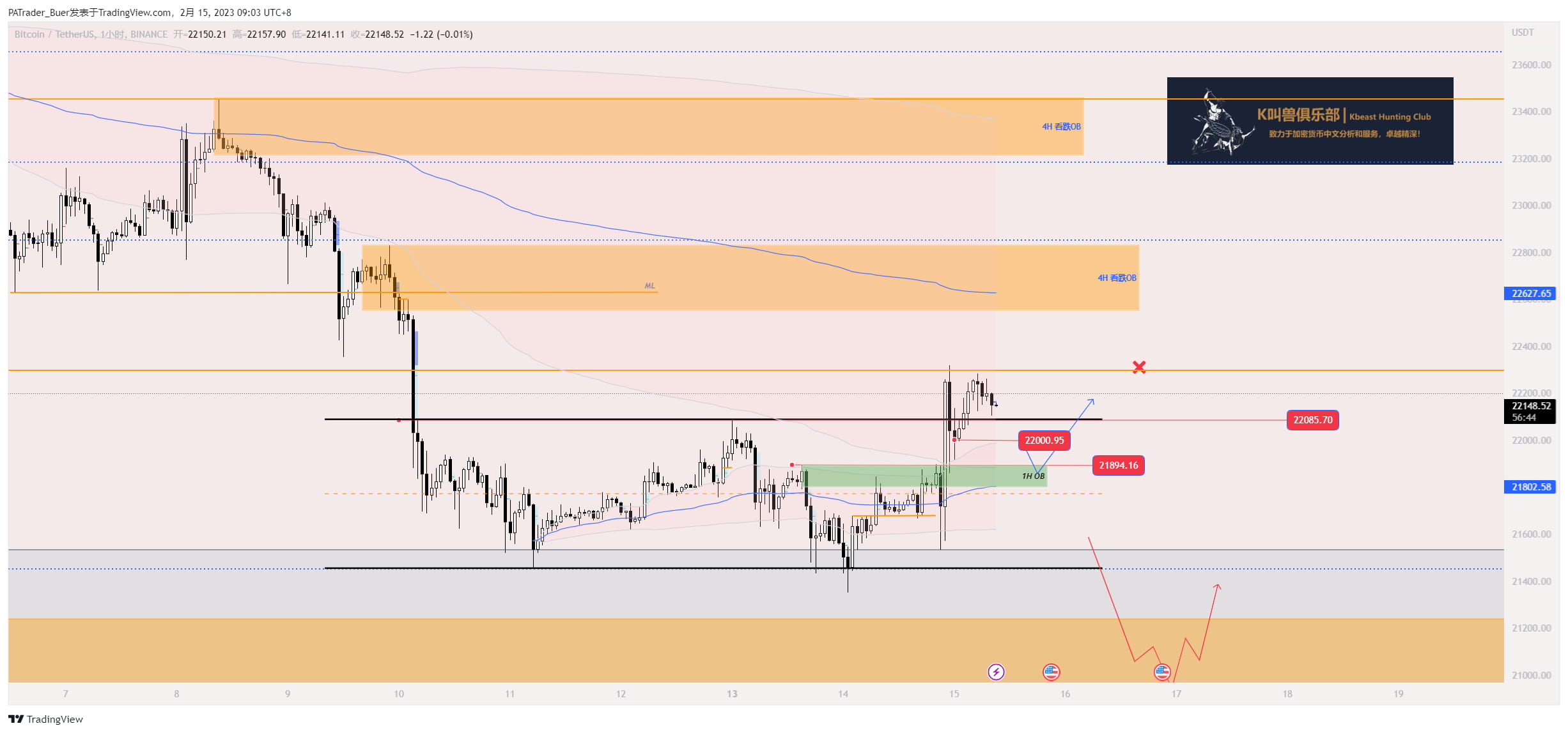 #BTC hourly chart Hourly orders flow upward. The script | 帕尔 on Binance ...