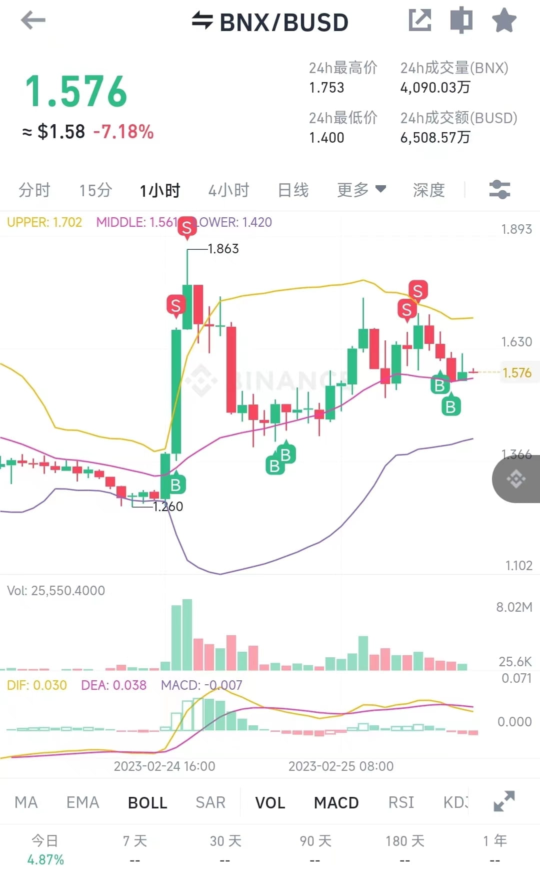 $BNX has released a new plate and has updated the game Cybe | 愉悦 Yuyue ...