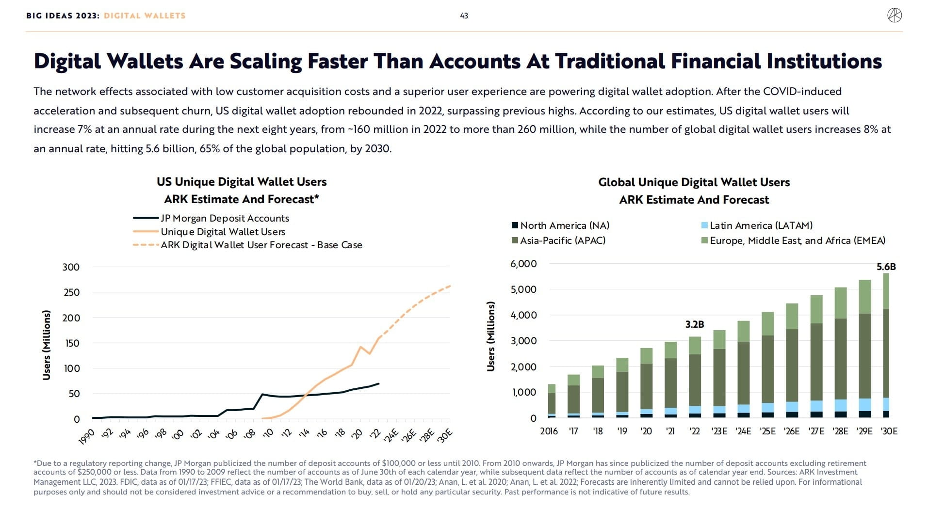 5,600,000,000+ people will be using digital wallets by the e | Crypto ...