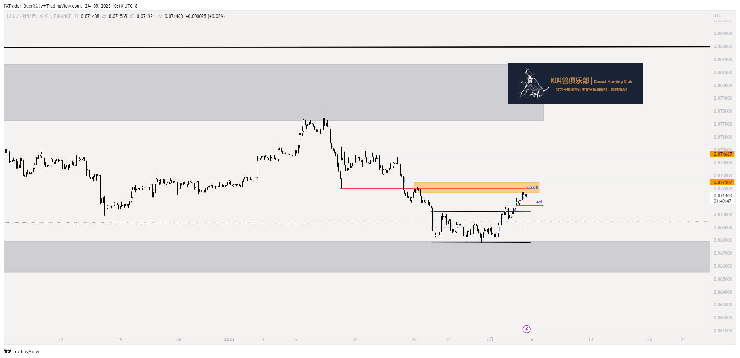 #ETH/BTC Hourly Chart Hourly order flow is upward. The ex | 無極Infinity ...