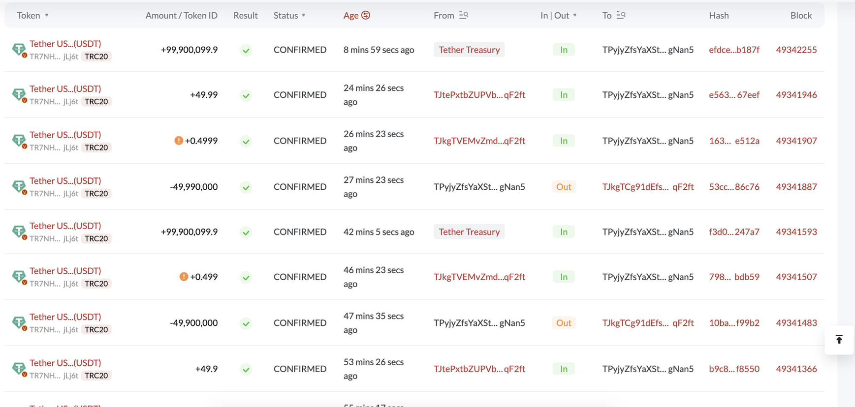 Justin Sun minted $400M to buy the dip$ #Binance #BTC #BNB | Uptrend Space on Binance Square