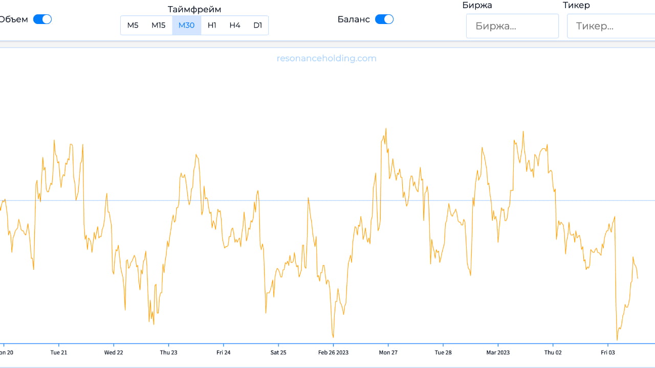 BTC x MarketDelta | TradersChain on Binance Square