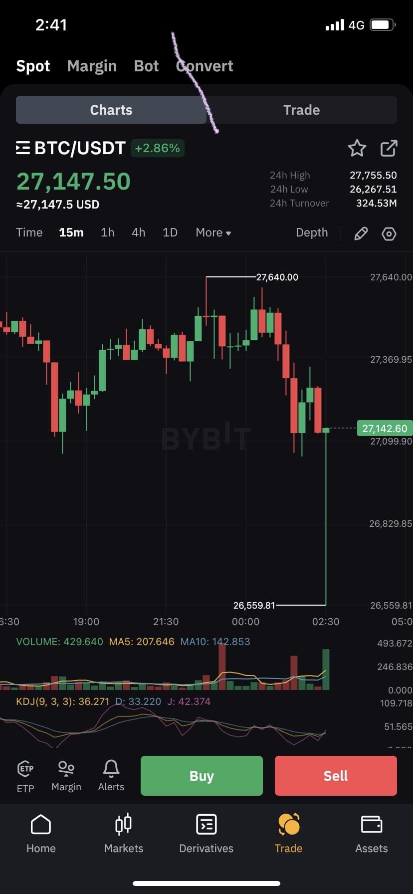 Is #bitcoin Price In A Bull Trap? High Selling Presure ind | onlinekannada on Binance Square