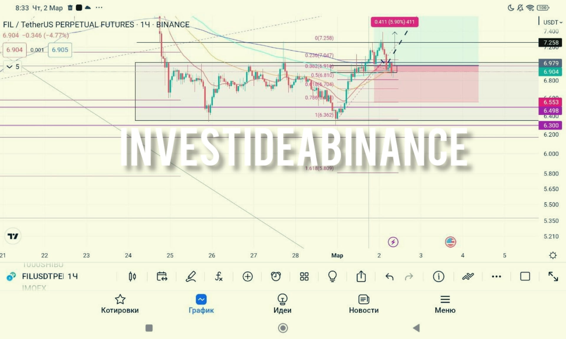 🟩 Analysis #FIL / USDT LONG 🚀 VIP ANALYSIS 📈 LEVERAGE 1 | CRYPTOUSDUA on Binance Square